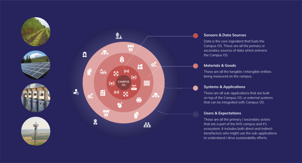Building a Smart Campus with Custom-Built Platform Engineering and IoT ...